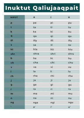 national-inuit-org-approves-new-unified-writing-system
